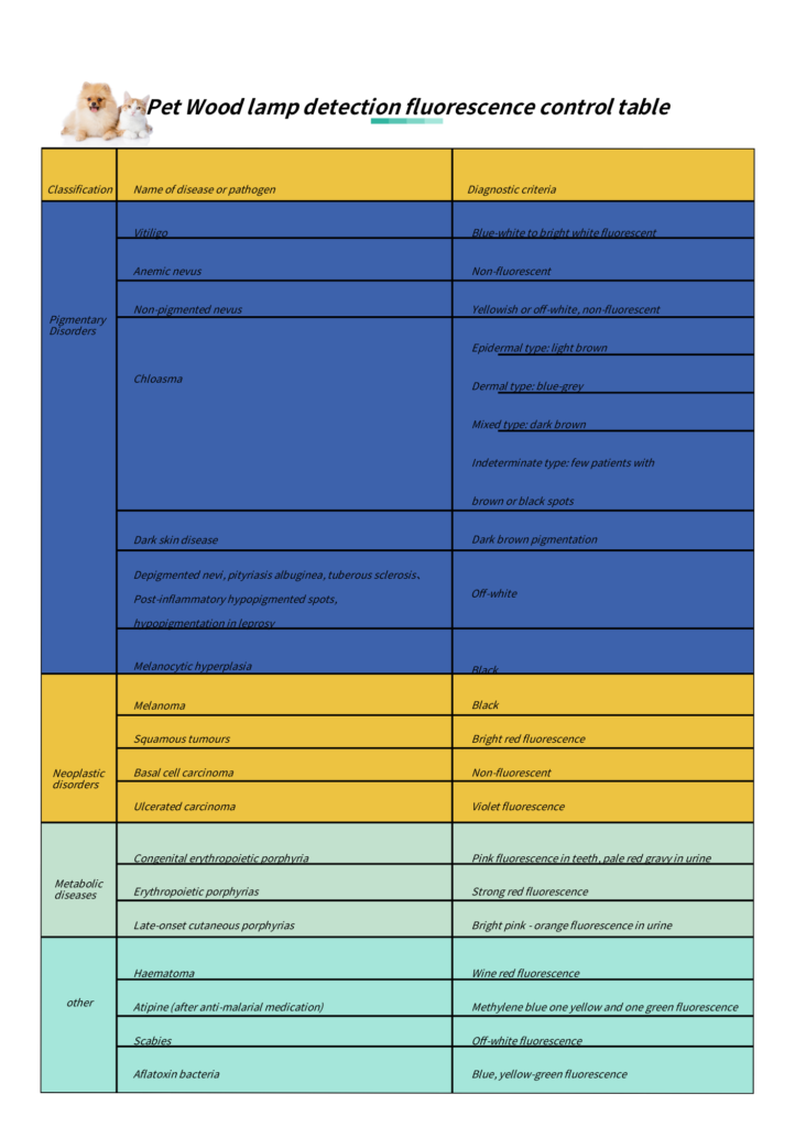 Product Category – Petso Private Limited